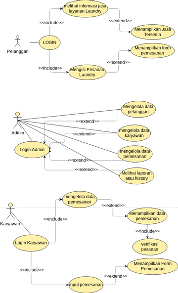 usecase laundry | Visual Paradigm User-Contributed Diagrams / Designs